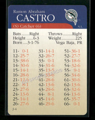 2000 APBA MLB Premiere Edition Ramon Abraham Castro – Go Sports Cards